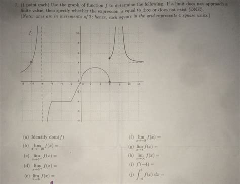 solved use the graph of function f to determine the