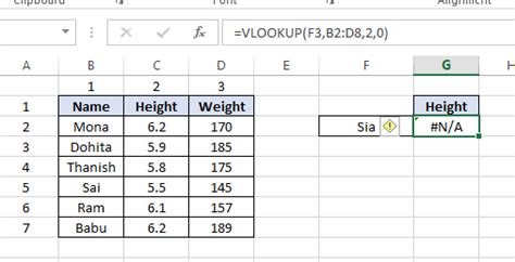 Index Match Vs Vlookup Which One Is Better Formula Differences And