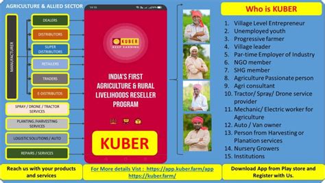 Kishore Babu On Linkedin Kuber Is An App By Kalgudi Digital Pvt Ltd