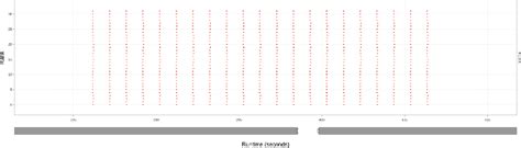 Figure 1 From Io In Machine Learning Applications On Hpc Systems A 360 Degree Survey