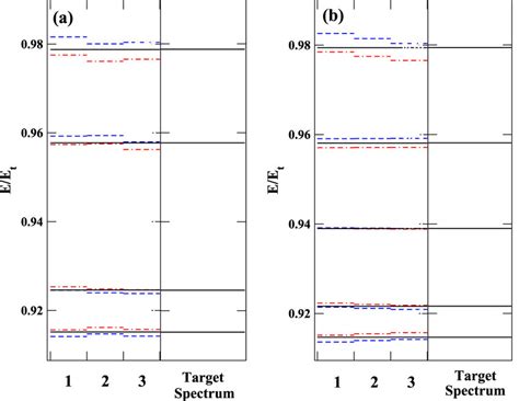 The Spectra For Triads Of Partially Isospectral Systems With Two