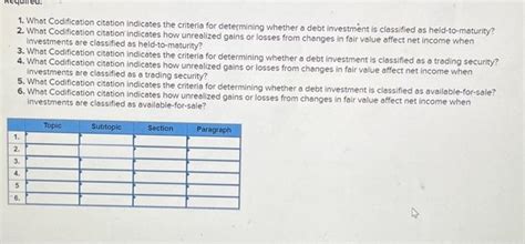 Solved Research Case Static Classification And Chegg