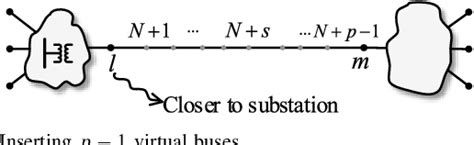 Figure 2 From Sparse Overcomplete Representation Fault Location Model