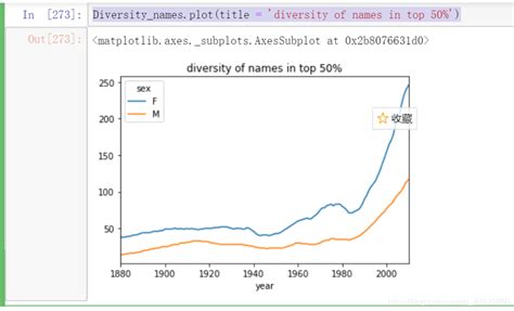 Python数据分析案例三：1880 2010年间全美婴儿姓名数据分析python数据分析三 1880 2010 Csdn博客