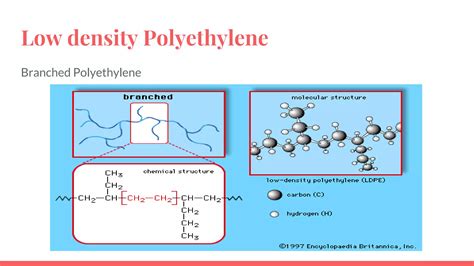Polyethylene Pptx