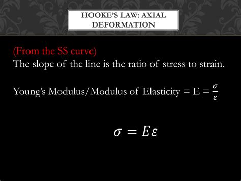 Lec03 Strain For Statically Determinate Structurepptx