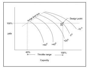 IGV For Centrifugal Compressors Turbomachinery Blog