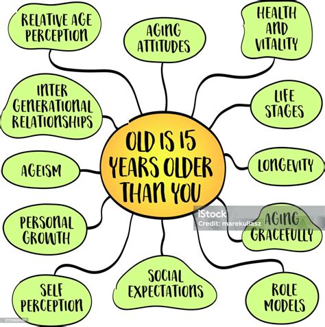 늙었다는 것은 당신보다 15년 더 늙었다 나이에 대한 기존의 이해를 재평가하고 나이가 자신과 타인에 대한 견해에 어떤 영향을 미치는지 제안하는 노화에 대한 관점 인포그래픽