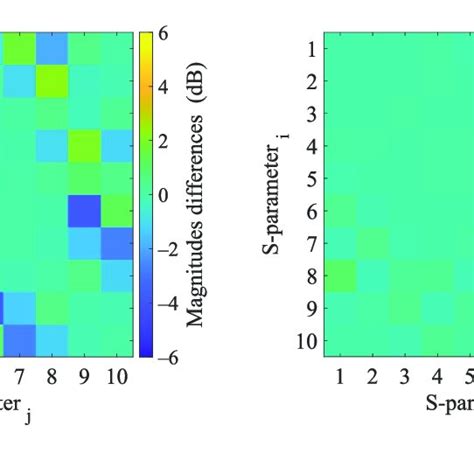 Figure A4 Classification Accuracy And Cross Validation Error For