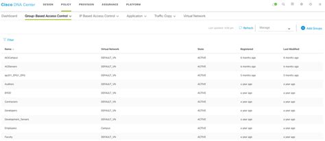 Cisco Sd Access Sda Integration With Cisco Application Centric Infrastructure Aci Cisco
