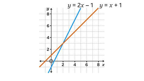 Module 7 M7 Algebra Simultaneous Equations Bbc Bitesize