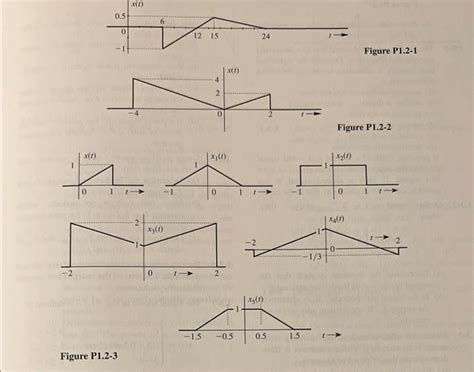 Solved Figure P1 2 1 Figure P1 2 2 Figure P1 2 31 2 2 For Chegg Com