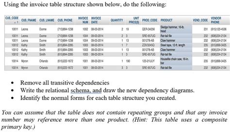 solved using the invoice table structure shown below do the
