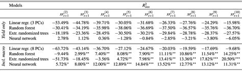 Prediction Of Us Bond Excess Returns Download Scientific Diagram