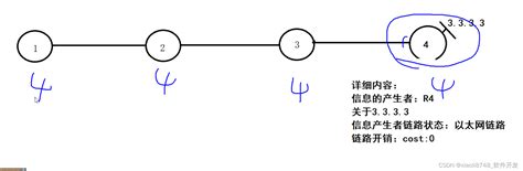 Ospf 链路状态路由协议链路状态与接口和协议状态 Csdn博客 Ospf 链路状态路由协议链路状态与接口和协议状态 Csdn博客