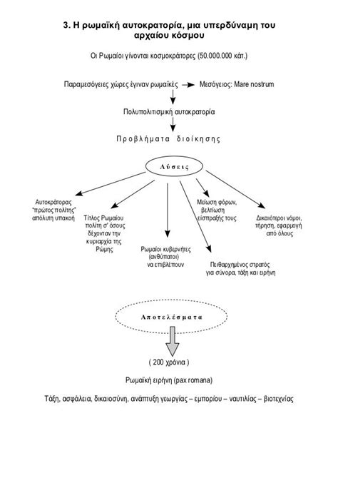 Σχεδιαγράμματα Μαθημάτων Ιστορίας Ε΄ Δημοτικού Line Chart Education Presentation