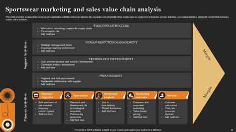 Marketing Value Chain Powerpoint Ppt Template Bundles PPT Slide