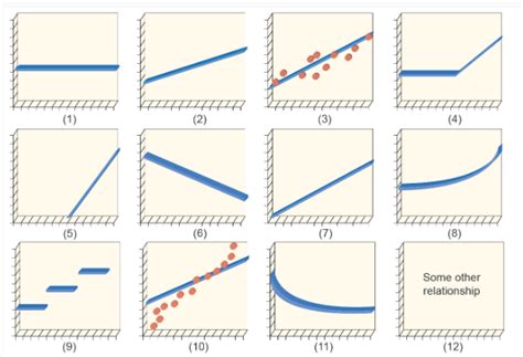 Solved Classifying Cost Behavior For Each Of The Graphs