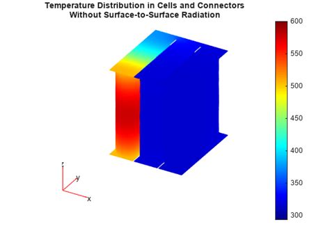 effect of surface to surface radiation on battery module under thermal runaway condition