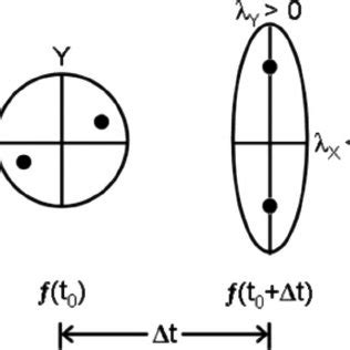 A Simulated Sine Wave From Which Small A And Large B Samples May Be Download Scientific