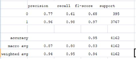 Classification Report For Outlier Method Download Scientific Diagram