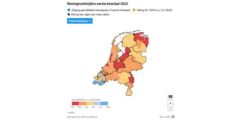 Is Het Nu Verstandig Om Een Huis Te Kopen Ja Of Nee