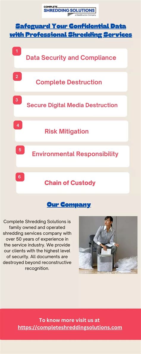 Ppt Safeguard Your Confidential Data With Professional Shredding