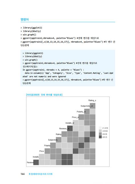 알라딘 미리보기 R통계데이터 분석과 시각화