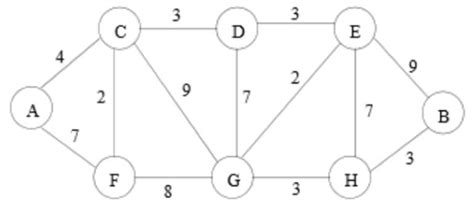 Solved Programming Exercise 291 Kruskalss