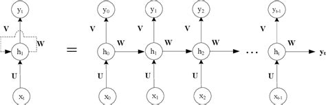 figure 1 from precipitation prediction using recurrent neural networks and long short term
