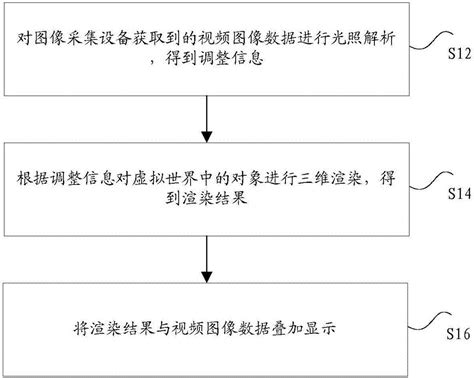 Illumination Adaption Method And Device Storage Medium Processor And