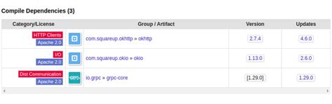Android How To Upgrade Squareup Okhttp 4 6 0 In GRPC OkHttp