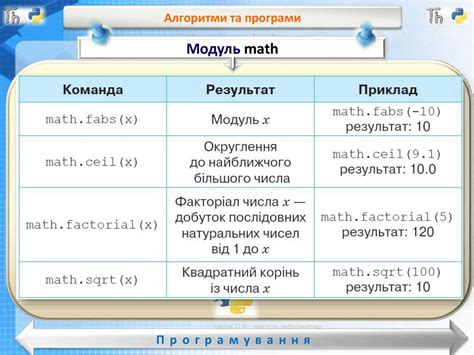 Алгоритми та програми презентация онлайн