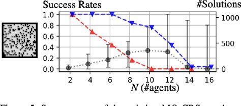 figure 5 from binary branching multi objective conflict based search