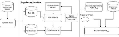 Figure 2 From Neural Graph Embeddings Via Matrix Factorization For Link