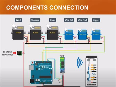robotic arm project pptx