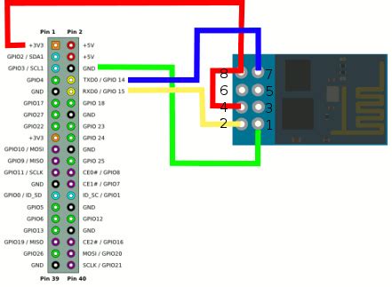 Raspberry Pi WiFi With The ESP8266