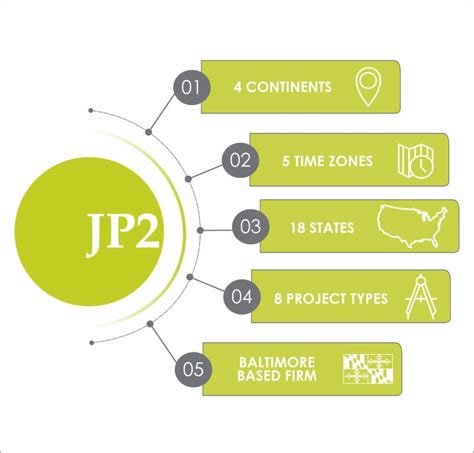 Jp2 Architects On Linkedin Jp2 Is A Baltimore Based Firm With Deep