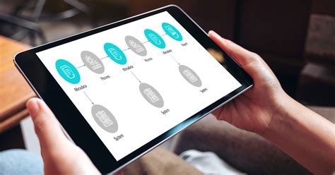 Dremio Guide Understanding And Implementing Data Lineage