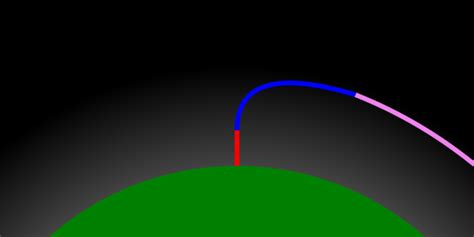 Launch Why Does A Spacecraft Have Angular Velocity Relative To Earth