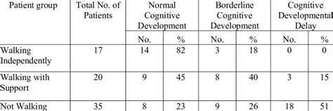 Relationship Between Walking And Cognitive Development Download