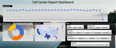 Tyler Pavao On Linkedin Data Dataanalytics Dataanalysis