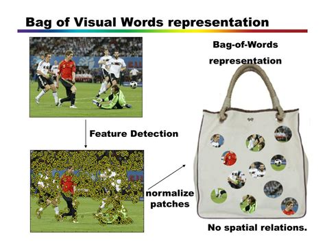 Ppt Bag Of Words Based Image Classification Powerpoint Presentation