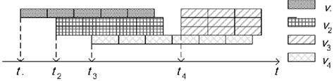 figure 1 from a distributed admission control model for qos assurance