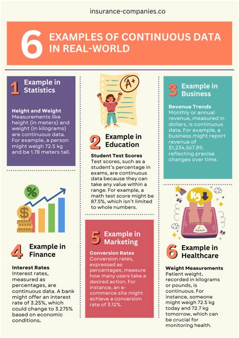 Examples Of Continuous Data In Real World