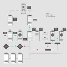 Simple UX User Flow Ux Wireframes Userflow Wireframing Sketch Userinterface Designer