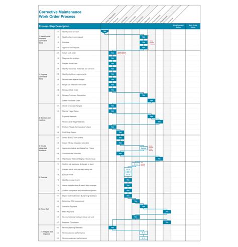 Maintenance Flow Template Reliability Academy