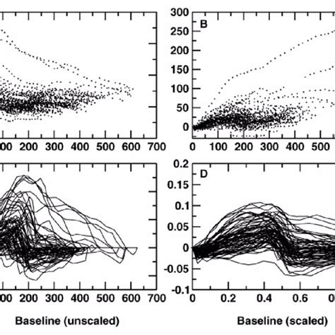 Conversion Of Digitized Coordinates To Outline Shape Coordinates A Download Scientific