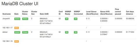 Github Jooyeshgar Mariadb Cluster Monitoring A Monitoring For Mariadb Cluster In Php