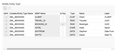 Creation Of Odata Service With Implementation Of C Sap Community